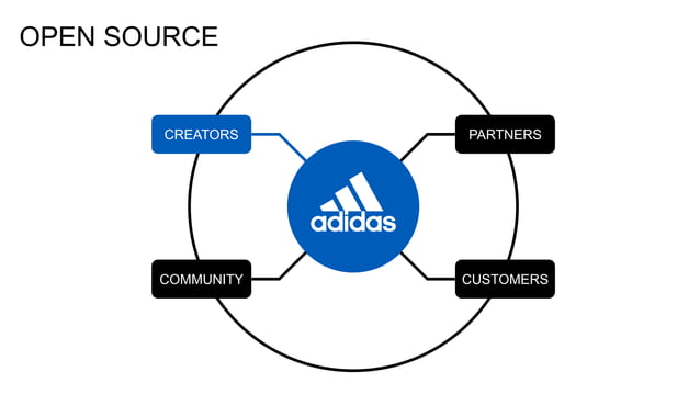 ADIDAS roadshow_presentation_strategy_2020.pdf