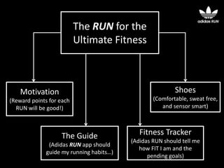 Adidas RUN | PPT