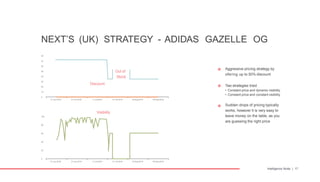 Adidas Gazelle Shoe - Product Journey | PPT