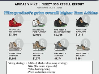 Adidas vs Nike | PPTX | Business | Business and Finance