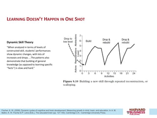 A Different Case for Blended Learning | PPT