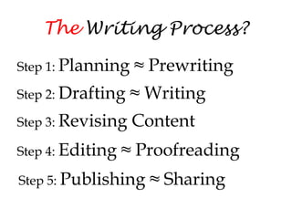 A different writing_process | PPT