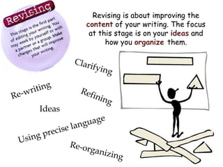 A different writing_process | PPT