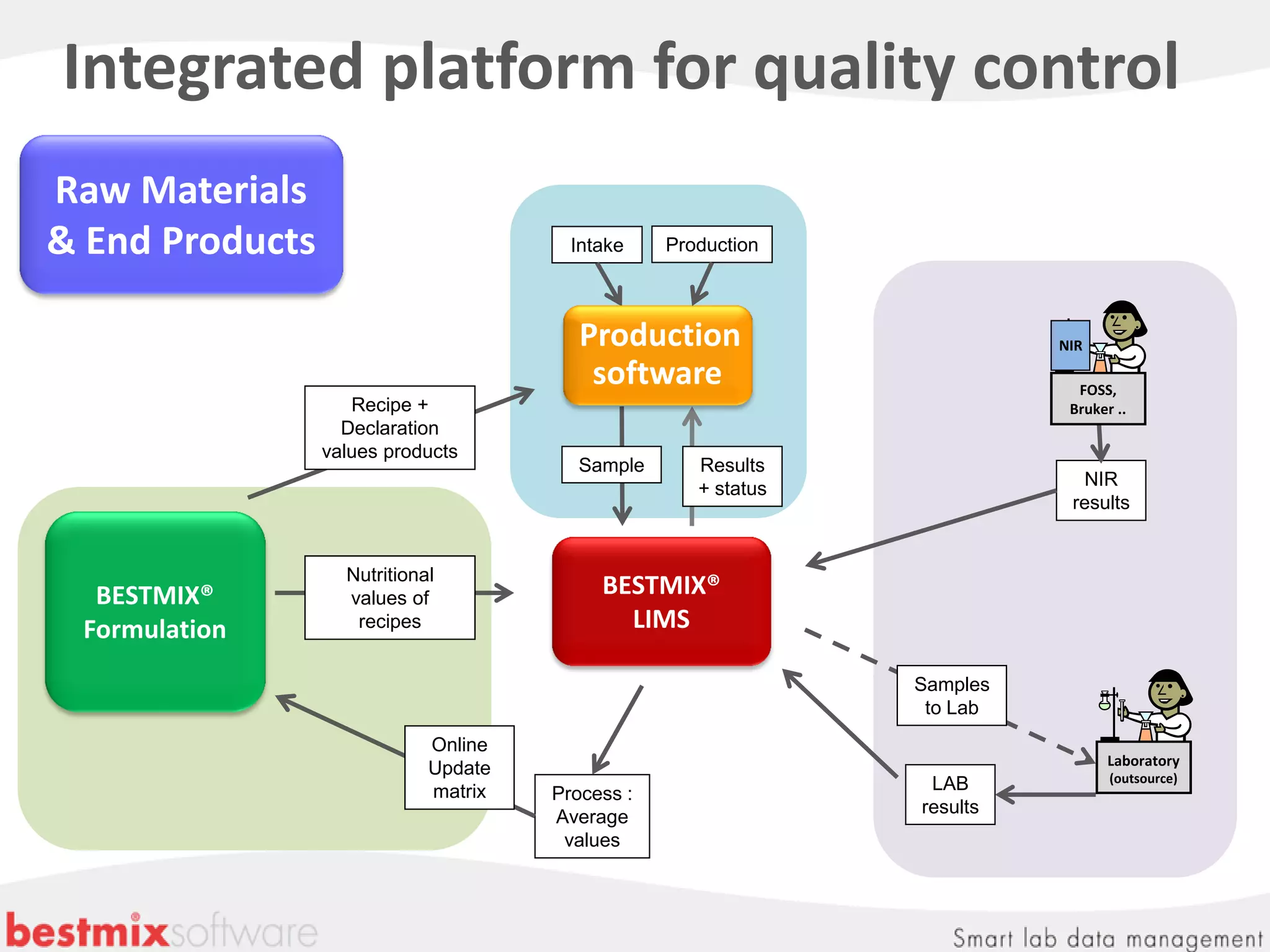 VIV Asia 2013, Adifo: fine tuning between feed formulation, CropTech ...