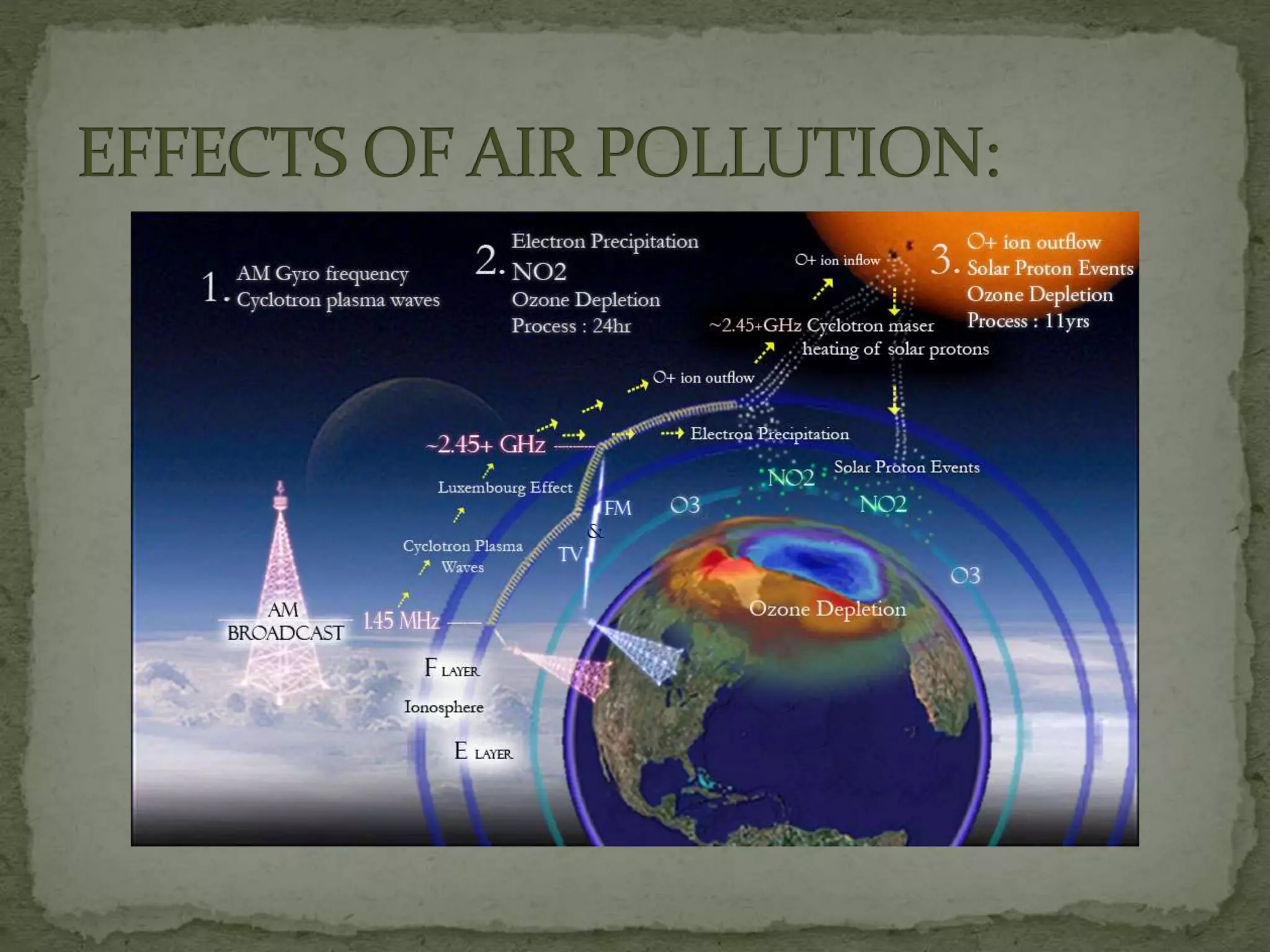 POLLUTION & ITS EFFECTS | PPTX