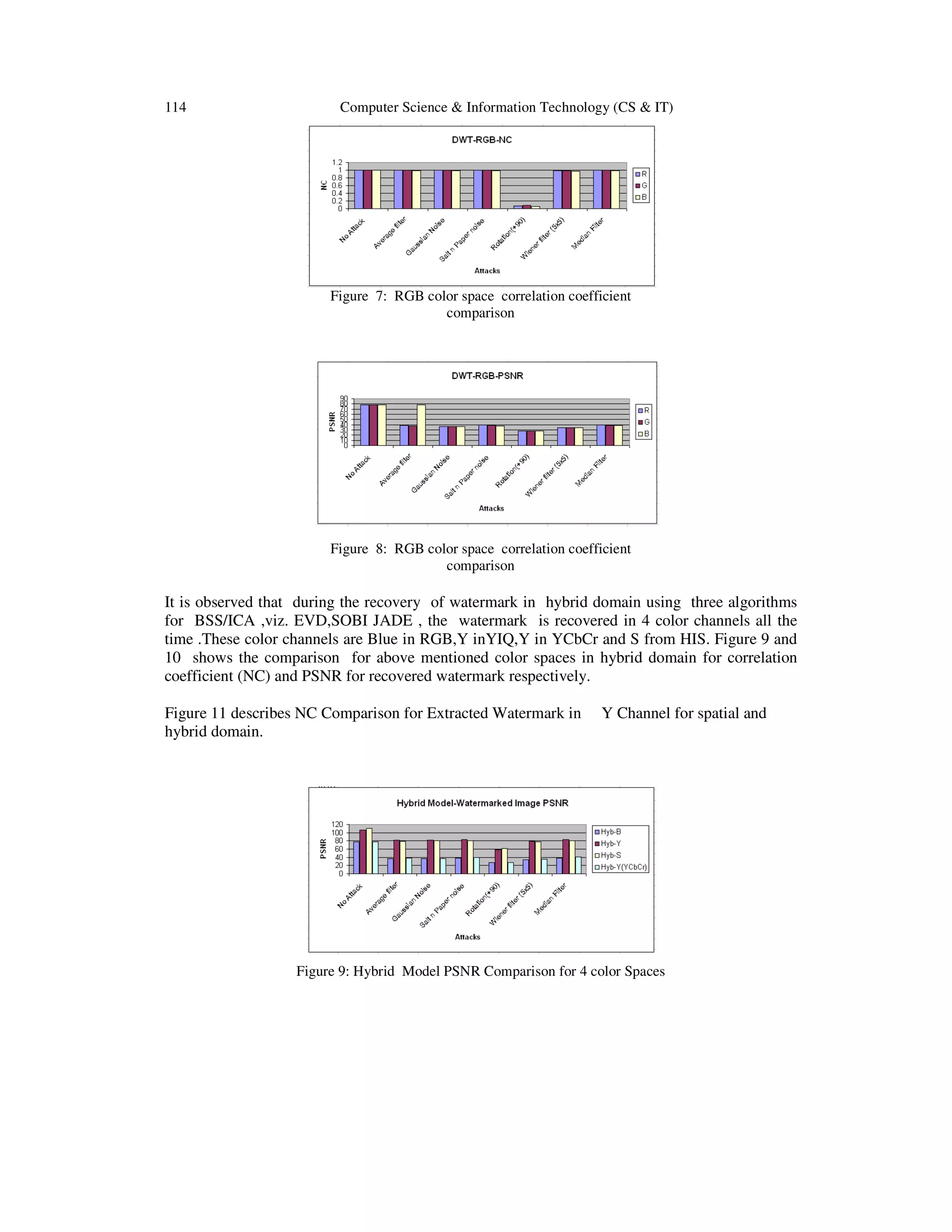 A DIGITAL COLOR IMAGE WATERMARKING SYSTEM USING BLIND SOURCE SEPARATION ...