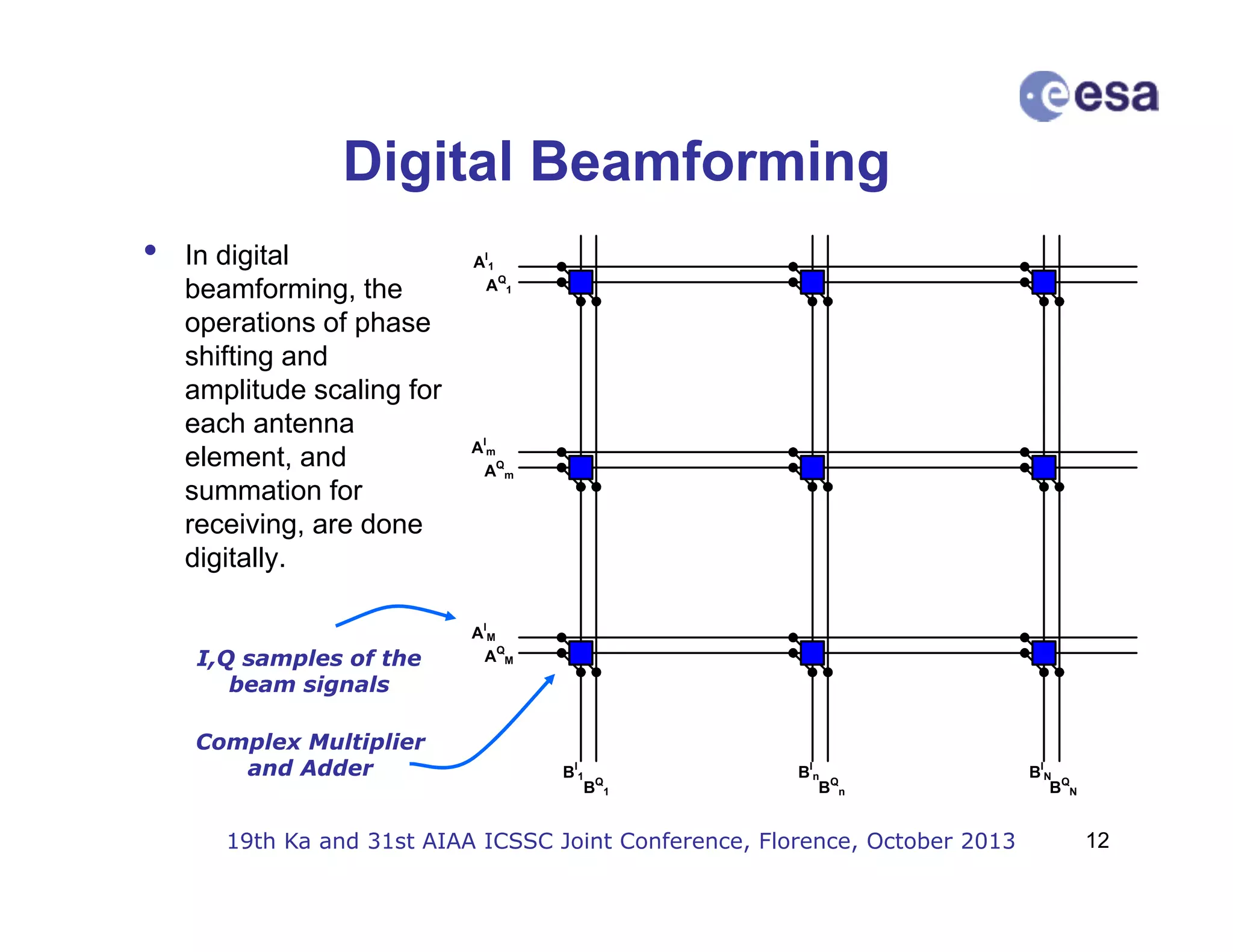 A digital revisitation_of_analog_beamforming_techniques - aiaaicssc2013 ...