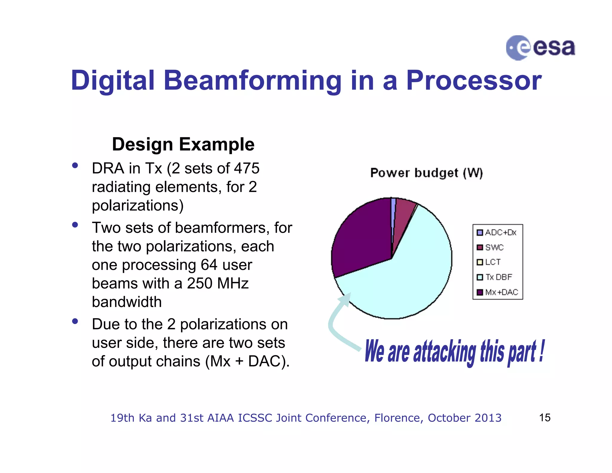 A digital revisitation_of_analog_beamforming_techniques - aiaaicssc2013 ...
