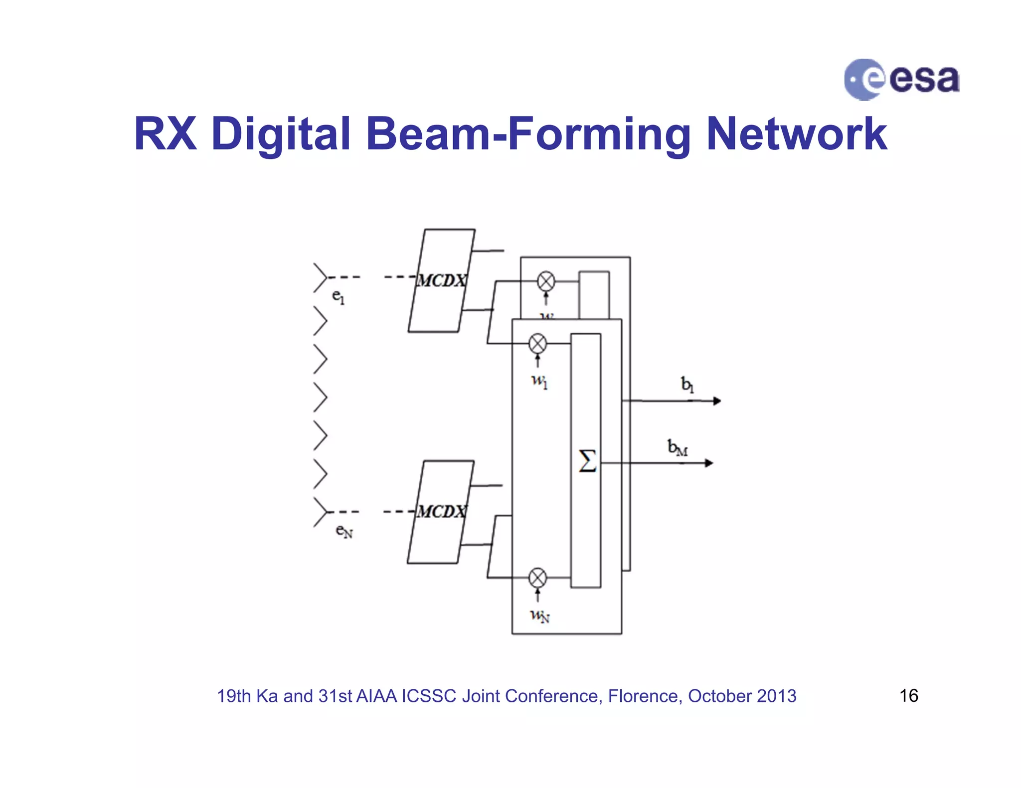 A digital revisitation_of_analog_beamforming_techniques - aiaaicssc2013 ...