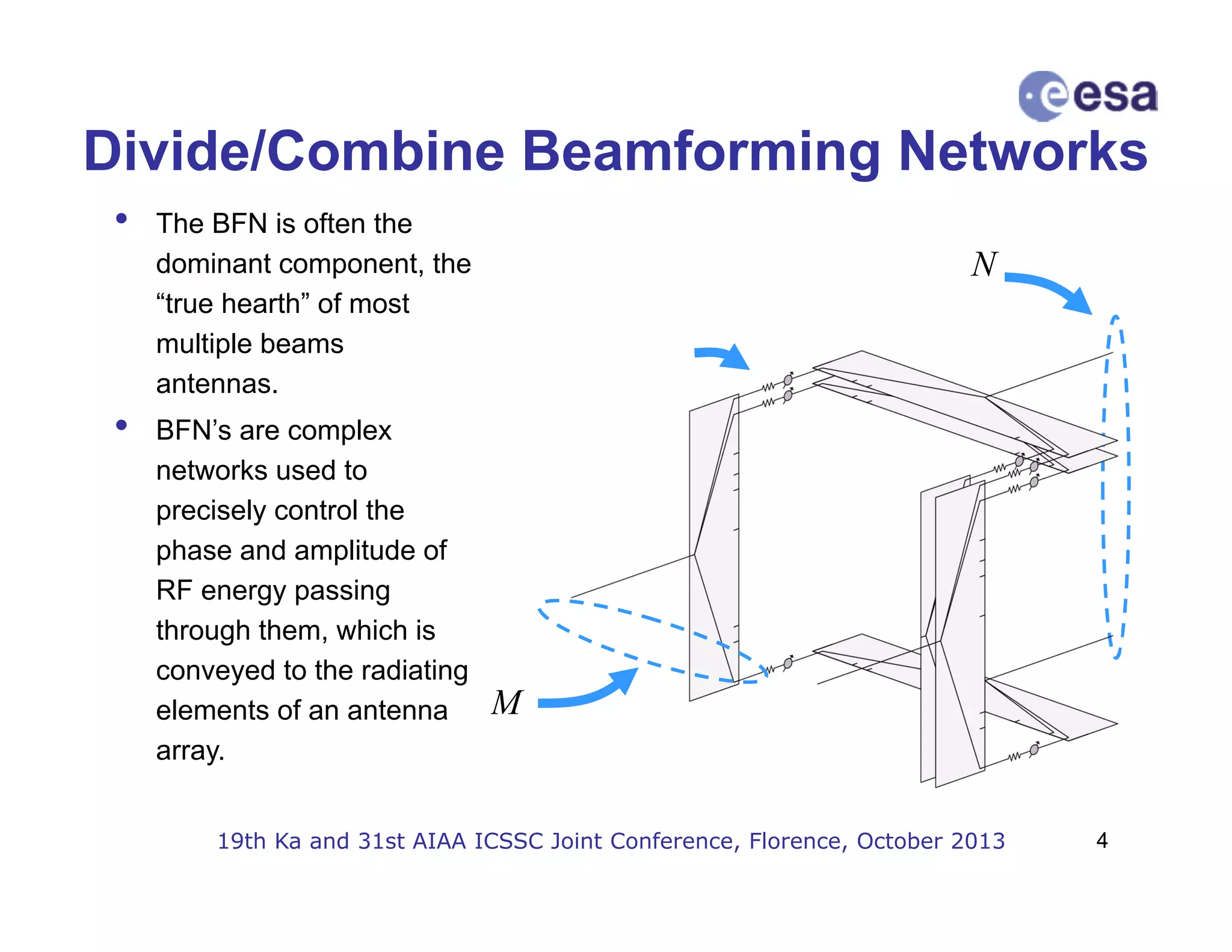 A digital revisitation_of_analog_beamforming_techniques - aiaaicssc2013 ...