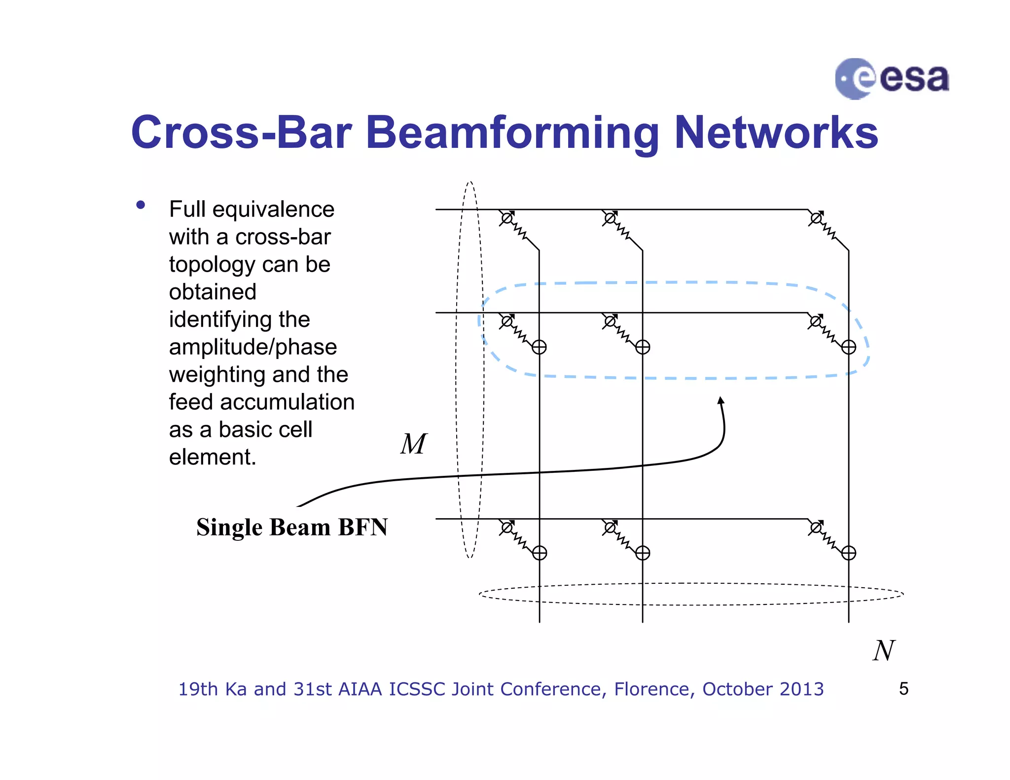 A digital revisitation_of_analog_beamforming_techniques - aiaaicssc2013 ...