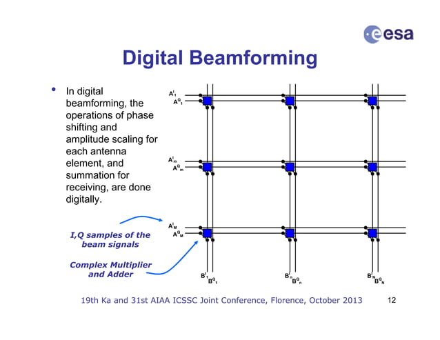 A digital revisitation_of_analog_beamforming_techniques - aiaaicssc2013 ...