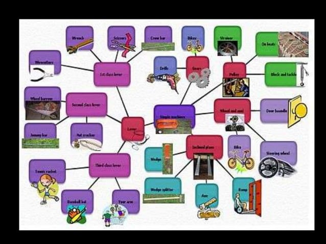 A Digital Toolbox for Science Teachers and Learners | PPTX