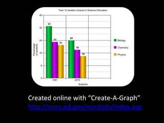 A Digital Toolbox for Science Teachers and Learners | PPTX