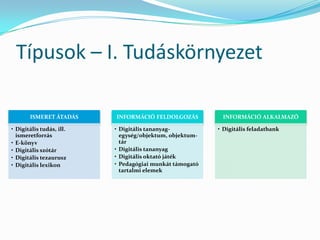 A digitális tananyagok minősége | PPT