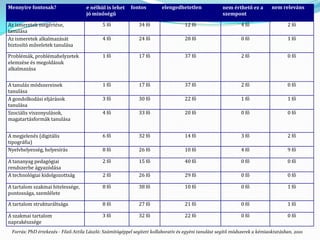 A digitális tananyagok minősége | PPT