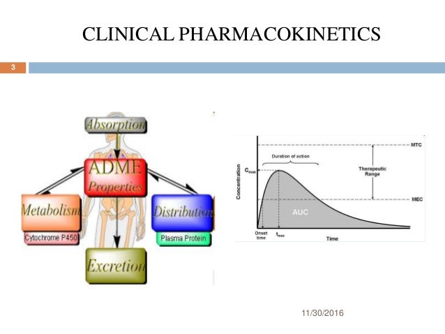 clinical pharmacokinetics