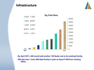 ADI Group of Companies | PPT