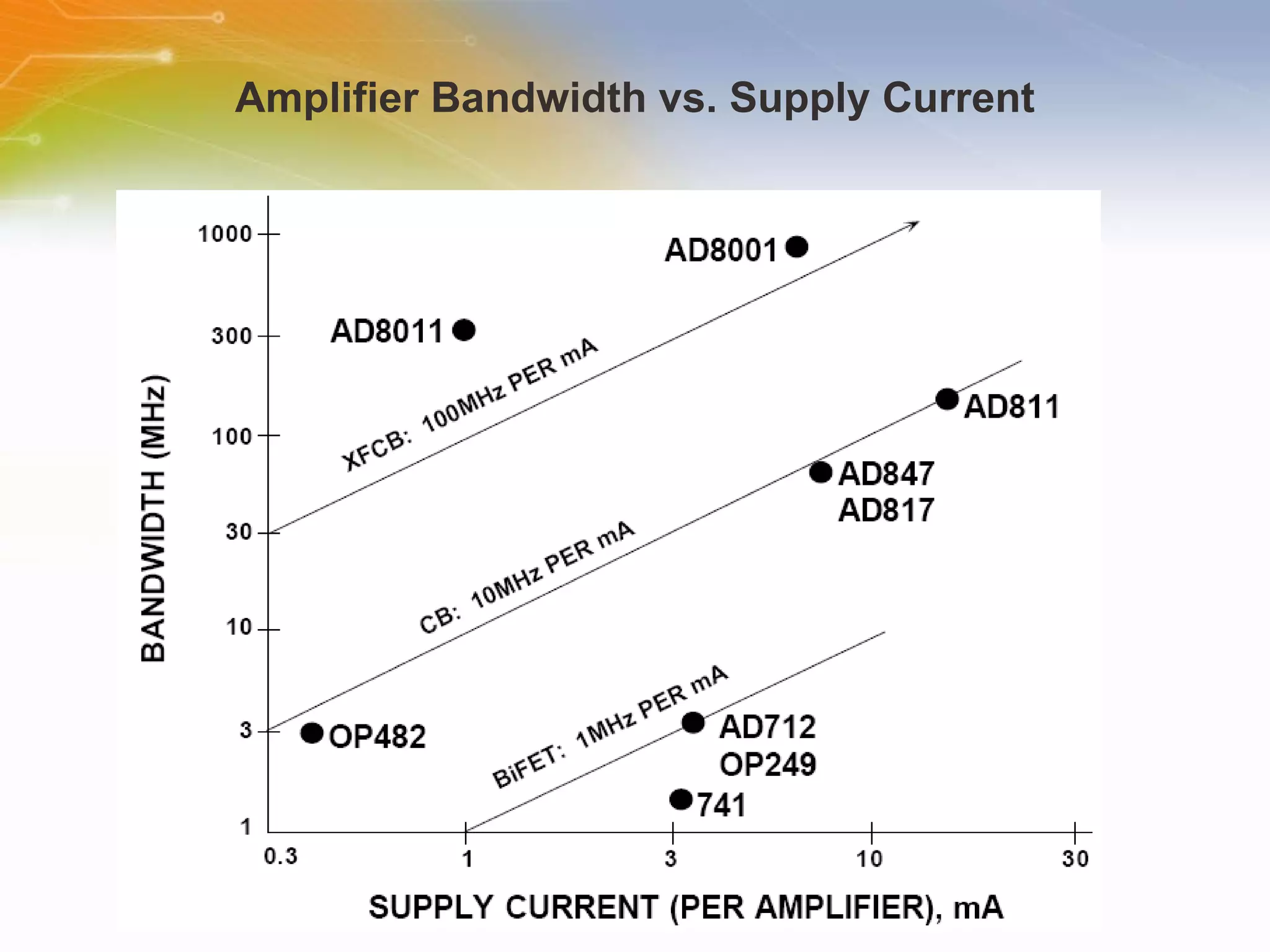 High Speed Operational Amplifier | PPT