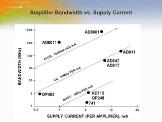 High Speed Operational Amplifier | PPT