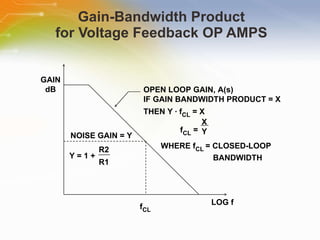 High Speed Amplifiers Part 1 | PPT