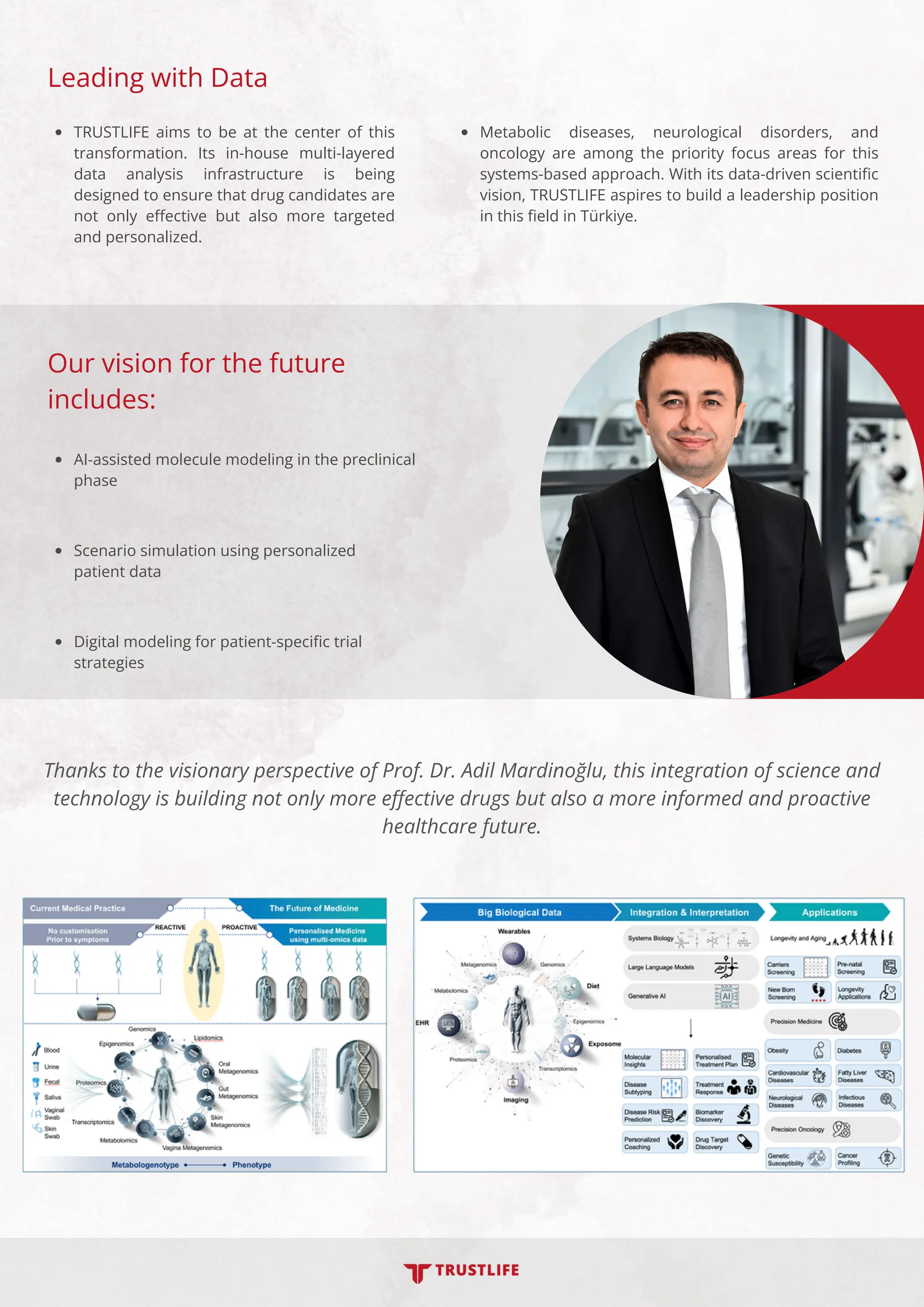 Future Drug Development Approaches: A New Era with Artificial ...