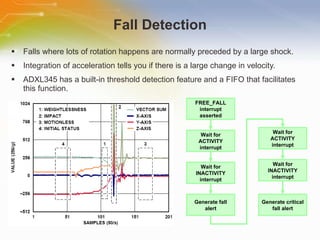 Low g iMEMS® Accelerometers | PPT | Physics | Science