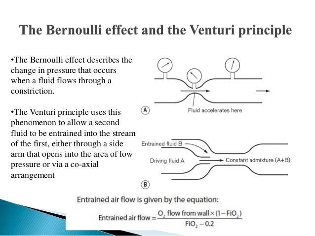 OXYGEN DELIVERY DEVICES - Dr ADIL FAROOQ