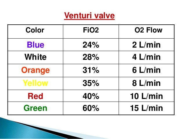 OXYGEN DELIVERY DEVICES - Dr ADIL FAROOQ