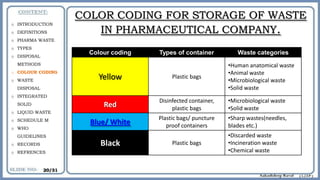PHARMACEUTICAL WASTE MANAGEMENT IN INDIA | PPTX