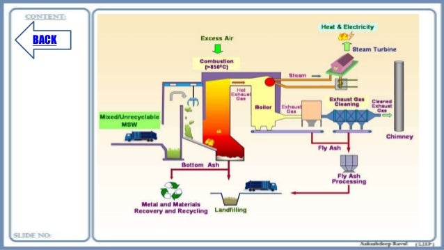 PHARMACEUTICAL WASTE MANAGEMENT IN INDIA