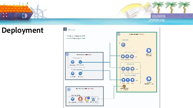 Running Kafka on Kubernetes, across three clouds at Adobe | PDF