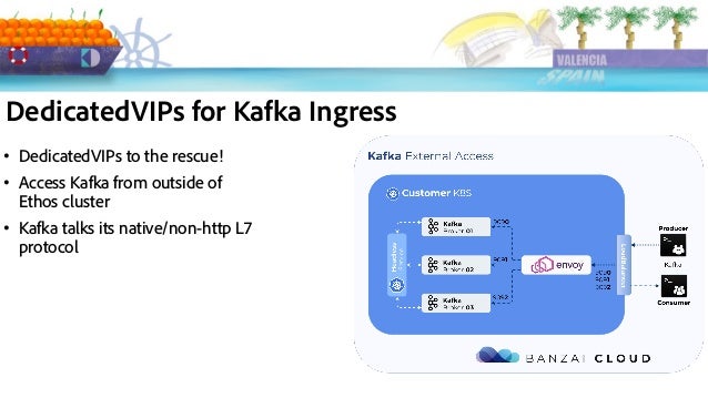 Running Kafka on Kubernetes, across three clouds at Adobe | PDF