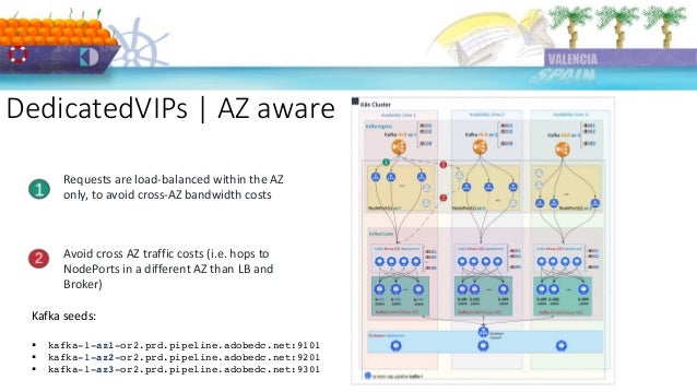 Running Kafka on Kubernetes, across three clouds at Adobe | PDF