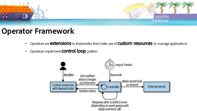 Running Kafka on Kubernetes, across three clouds at Adobe | PDF