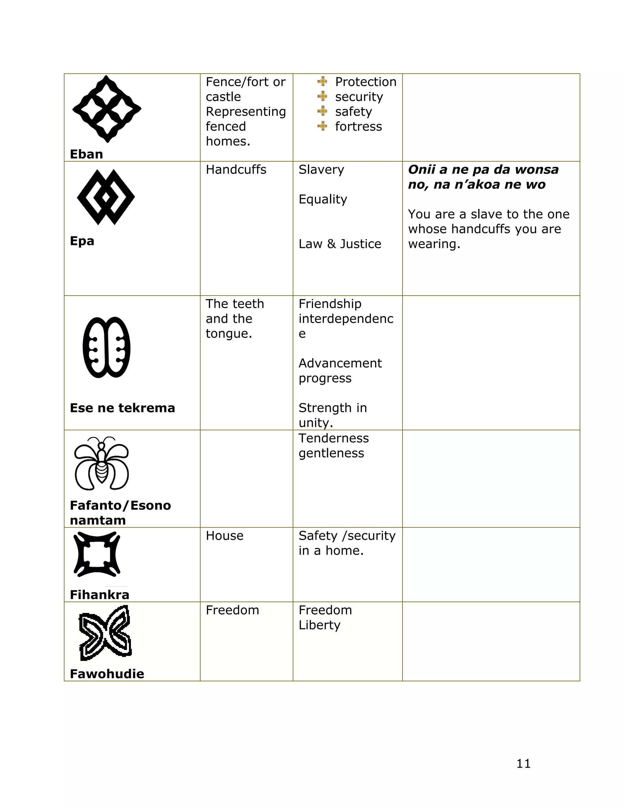 Adinkra cultural symbols of the asante people | PDF