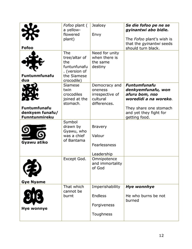 Adinkra cultural symbols of the asante people | PDF