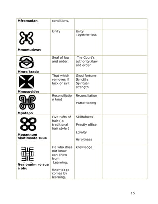 Adinkra cultural symbols of the asante people | PDF