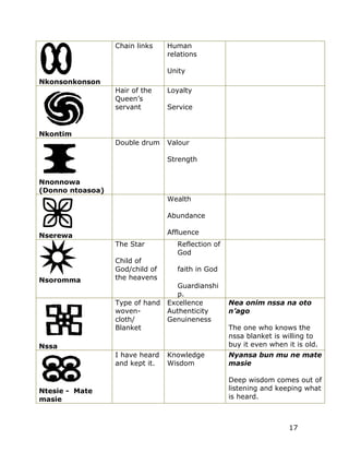 Adinkra cultural symbols of the asante people | PDF