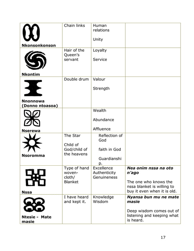 Adinkra cultural symbols of the asante people | PDF
