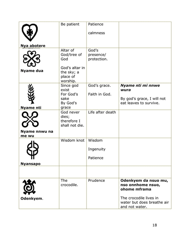 Adinkra cultural symbols of the asante people | PDF