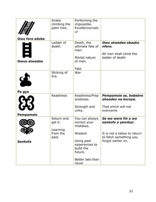 Adinkra cultural symbols of the asante people | PDF