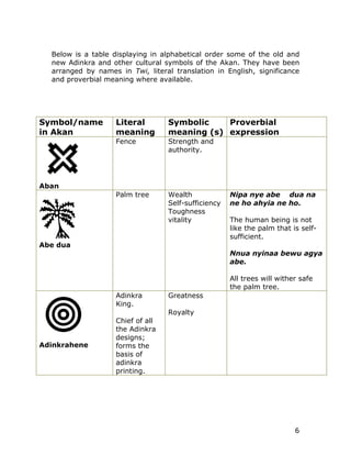 Adinkra cultural symbols of the asante people | PDF