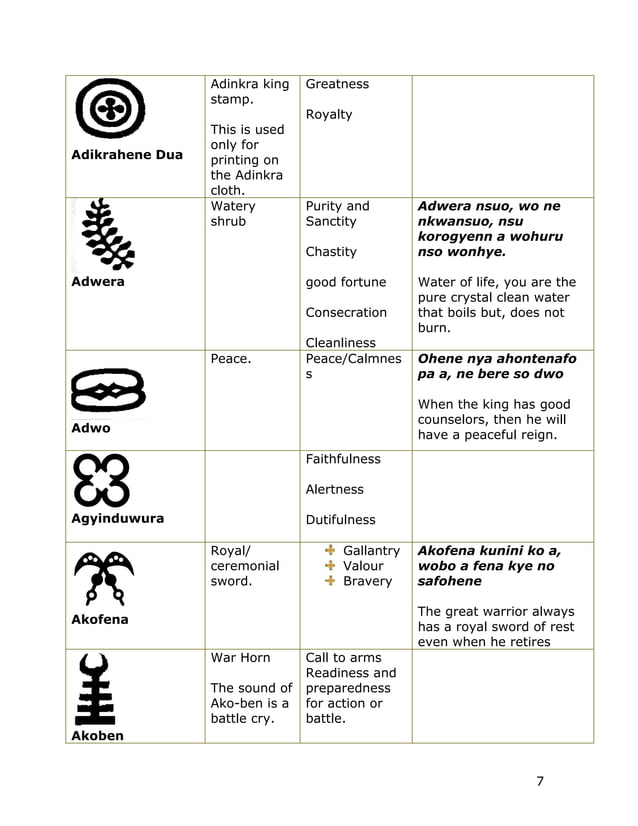 Adinkra cultural symbols of the asante people | PDF