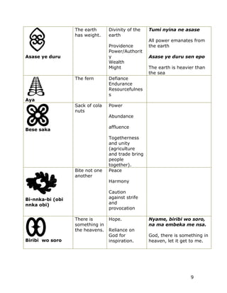 Adinkra cultural symbols of the asante people | PDF