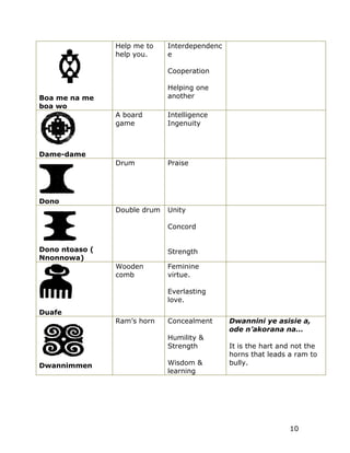 African Symbols For Unity