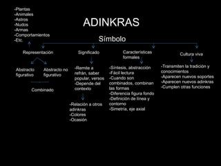 Adinkras | PPT