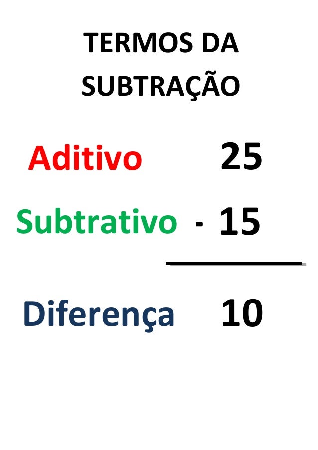 Adição subtração cartaz