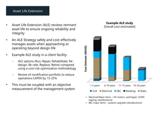 Operations Excellence in the Management of Ageing Assets | PPTX