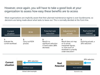Operations Excellence in the Management of Ageing Assets | PPTX